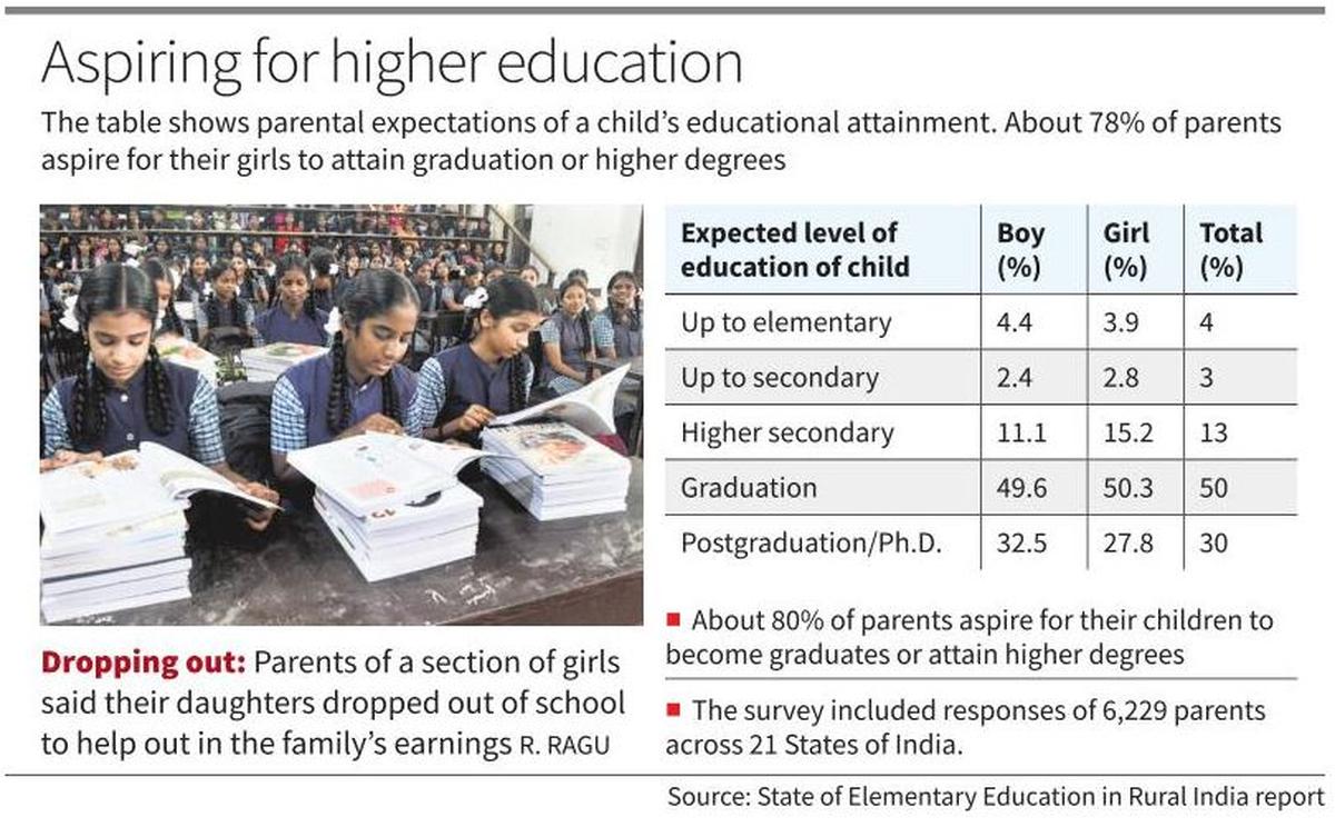 More students using smartphones for entertainment than study: survey ...