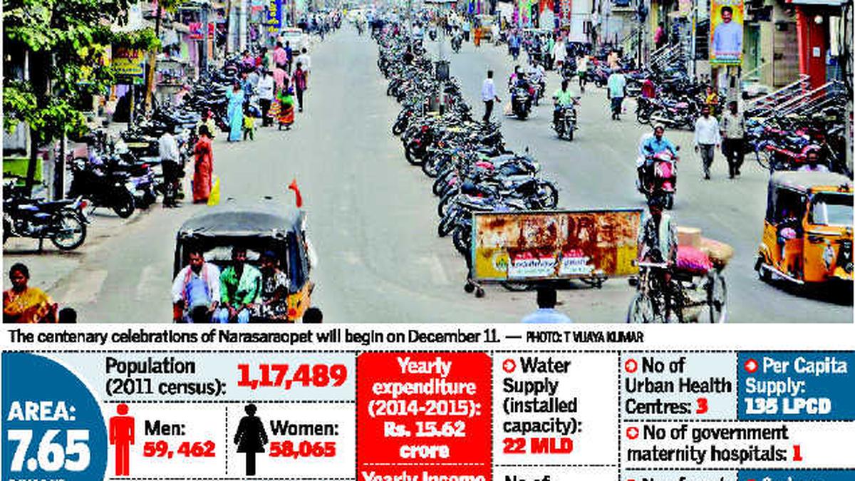 Narasaraopet gears up for centenary - The Hindu