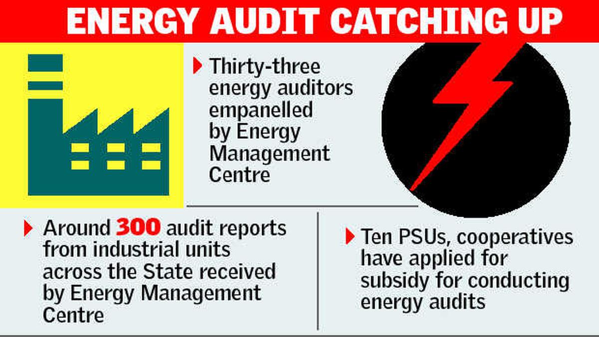 Energy audit gaining traction - The Hindu