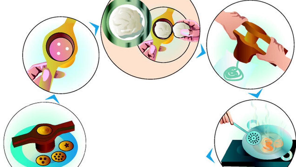 The twist of tradition: On murukku, a Deepavali staple - The Hindu