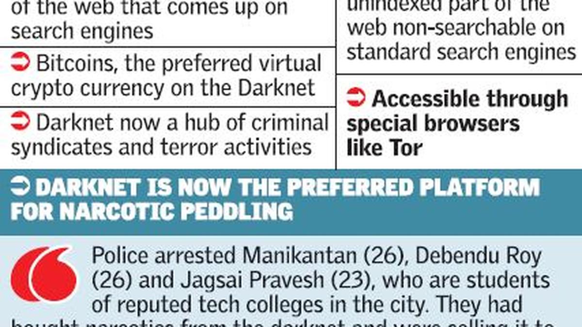 Fumbling in the darknet - The Hindu