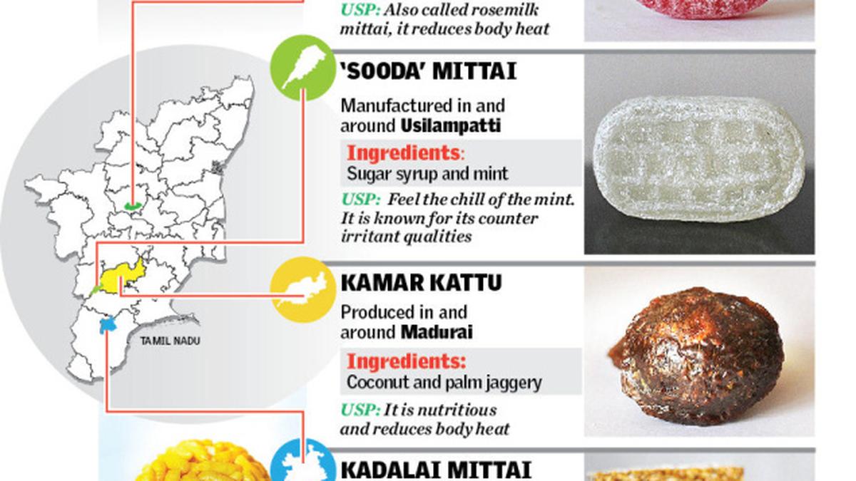 Mittai kadai memories… - The Hindu