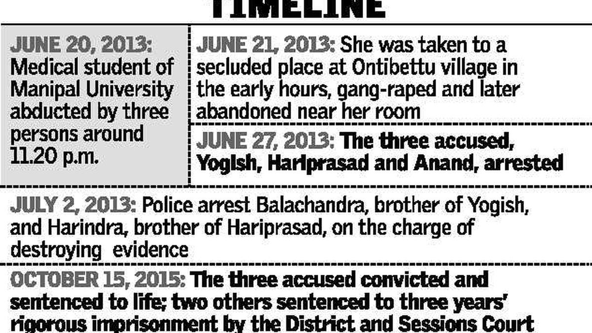 Three sentenced to life term in Manipal gang-rape case - The Hindu