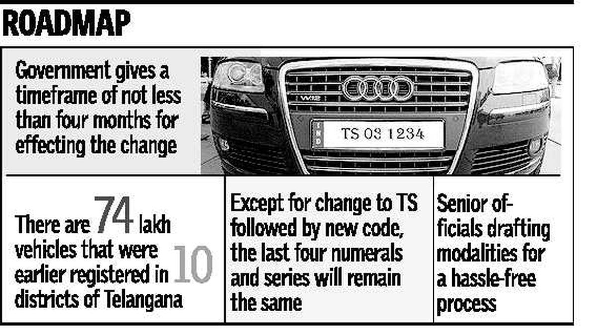 ‘TS’ registration must for all ‘AP’ vehicles in Telangana - The Hindu