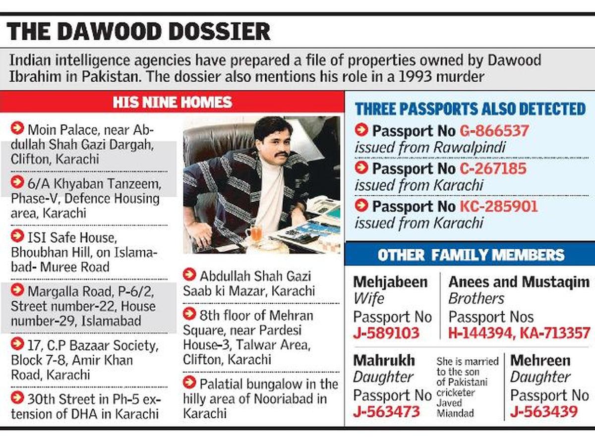 Dawood Ibrahim Family Tree The Secret Narco Jihadist Network Of ISIS