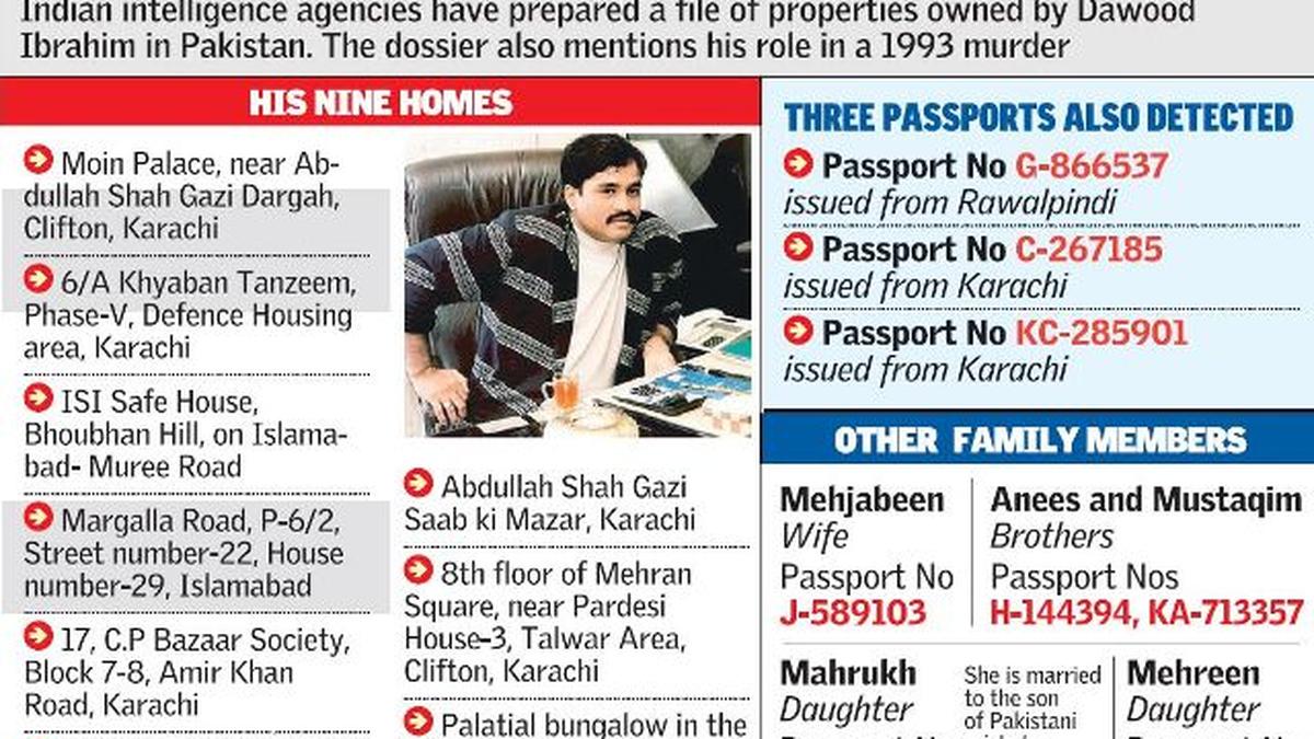 Dawood Ibrahim House