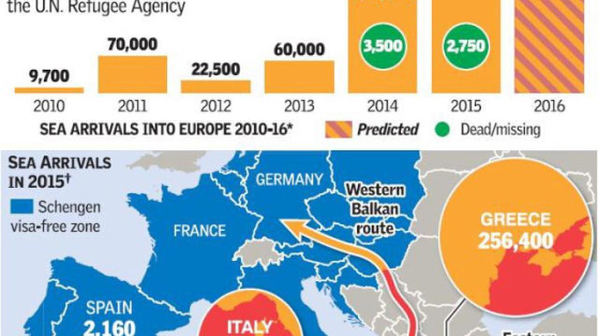 U.S. to accept 10,000 Syrian refugees: White House - The Hindu