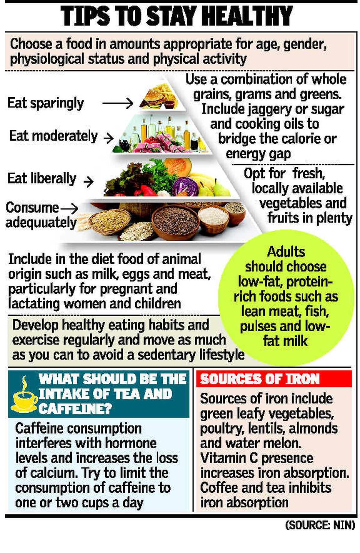 An erratic eating pattern can lead to an unhealthy diet - The Hindu