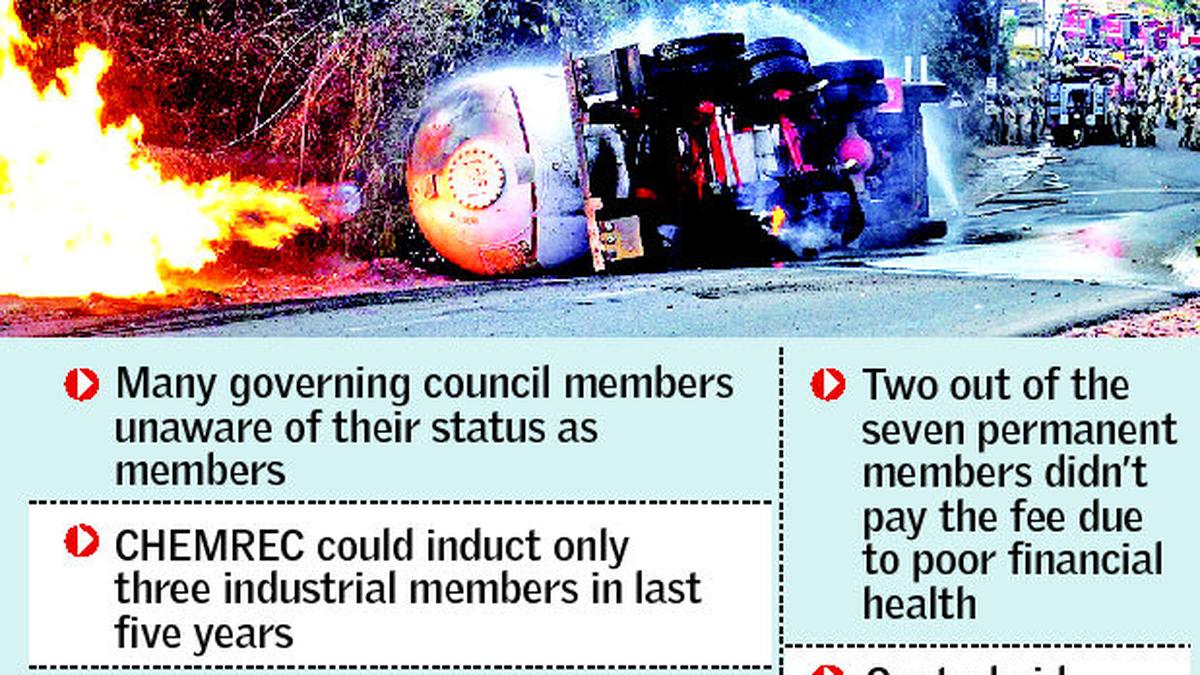 A paper tiger called CHEMREC - The Hindu