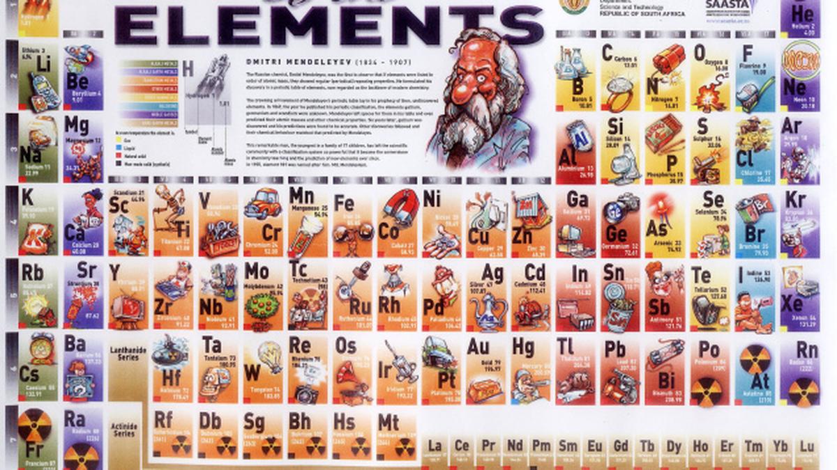 Four new isotopes discovered - The Hindu