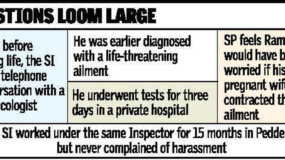 ‘SI Ramesh had serious ailment’ - The Hindu