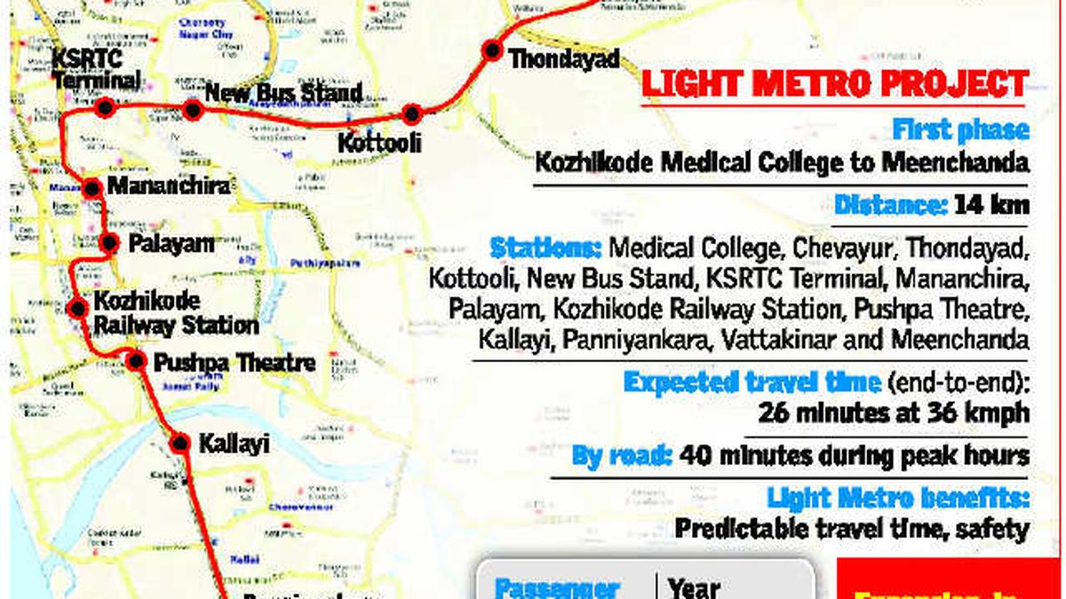 Light Metro to solve traffic woes - The Hindu