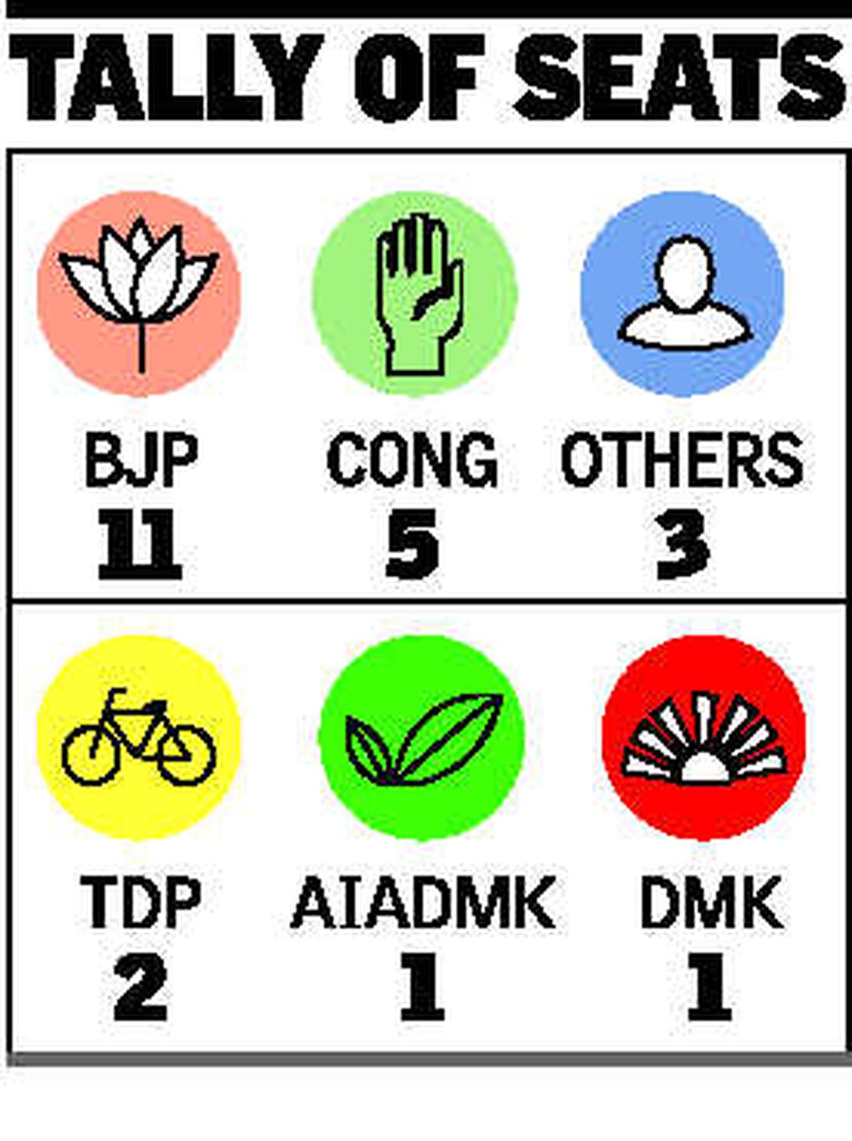 Telugu Desam Party Symbol