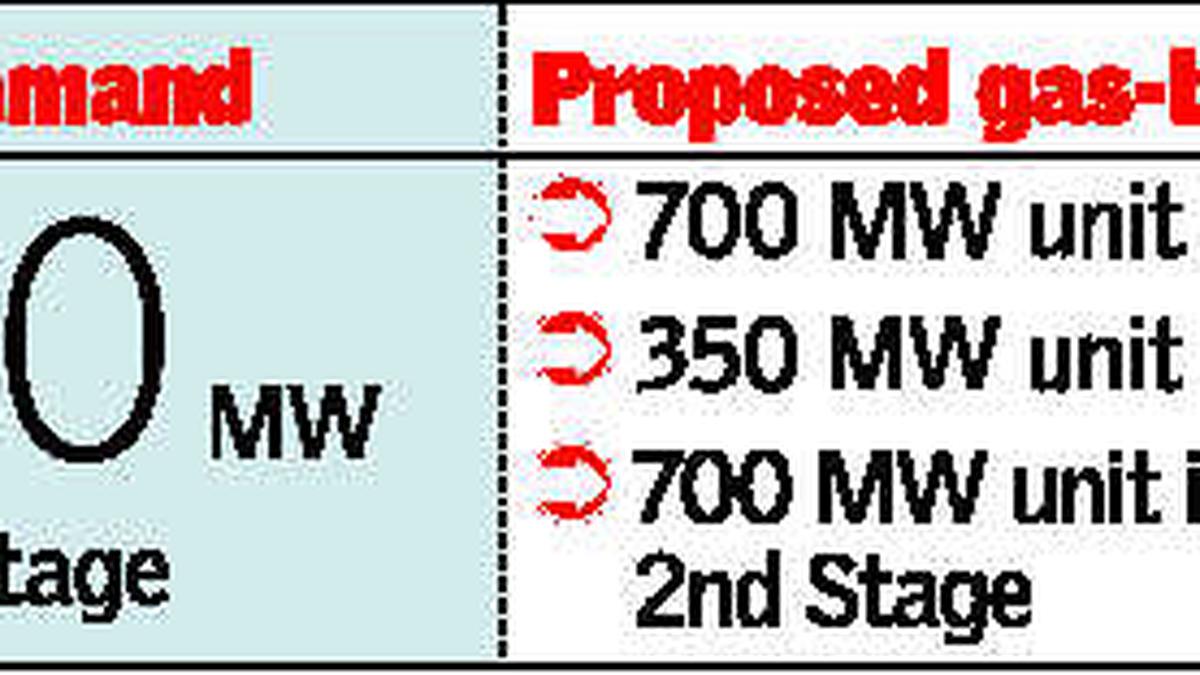 New gas-based power plant at Yelahanka to start in 2018 - The Hindu