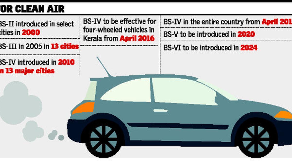 BS-IV norms in State from April next - The Hindu