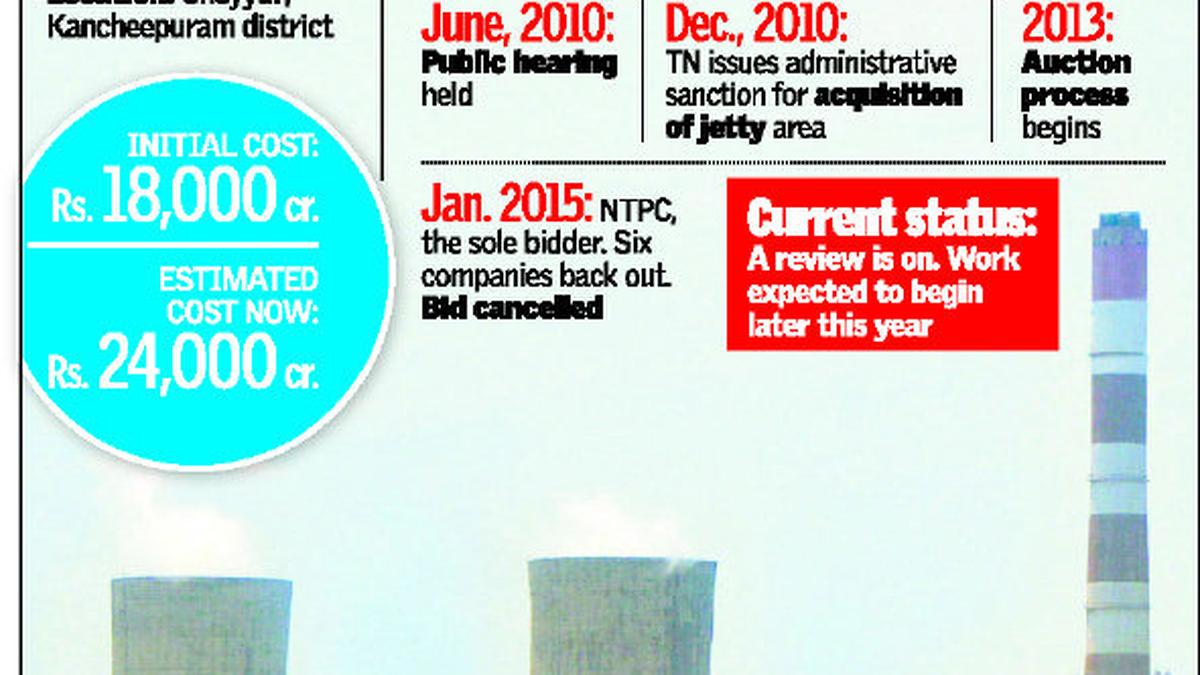 Cheyyur plant not viable - The Hindu