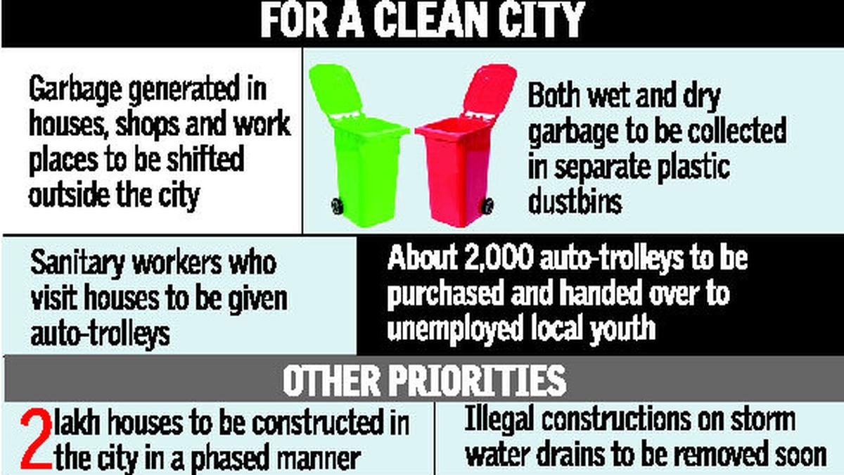 KCR vows to make Hyderabad garbage-free - The Hindu