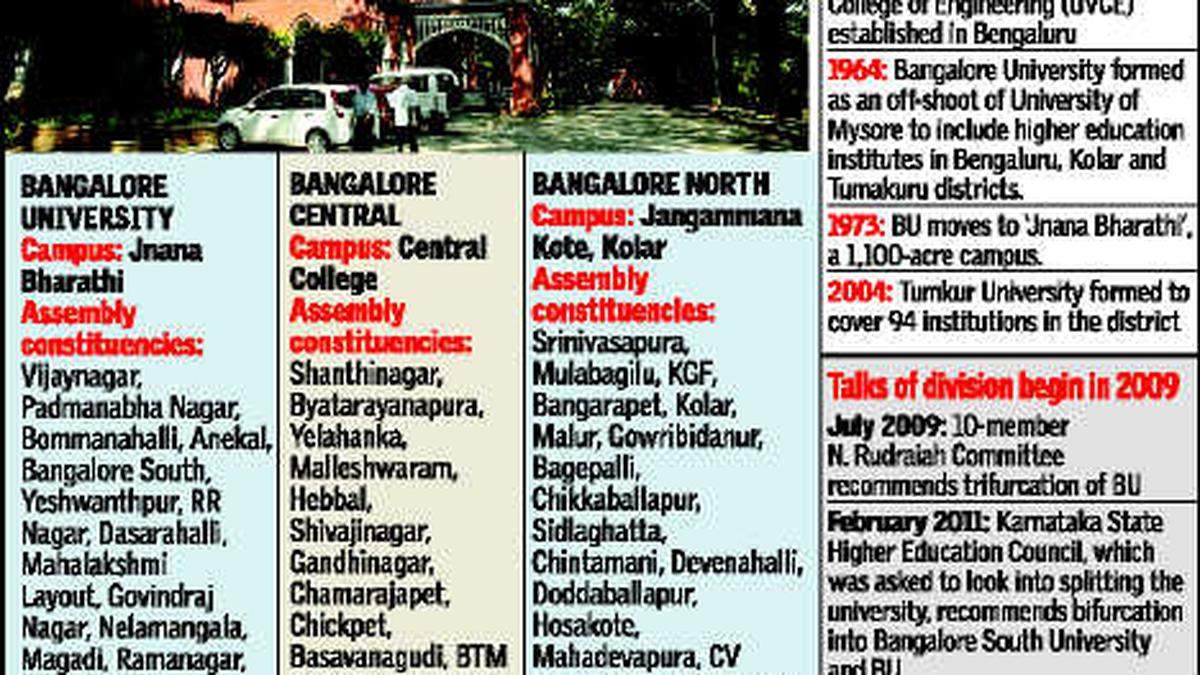 BU split into three universities - The Hindu