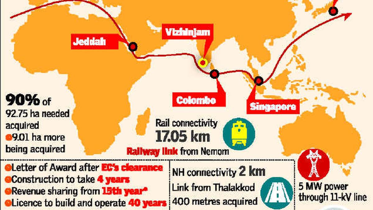 What lies ahead for Vizhinjam port project - The Hindu