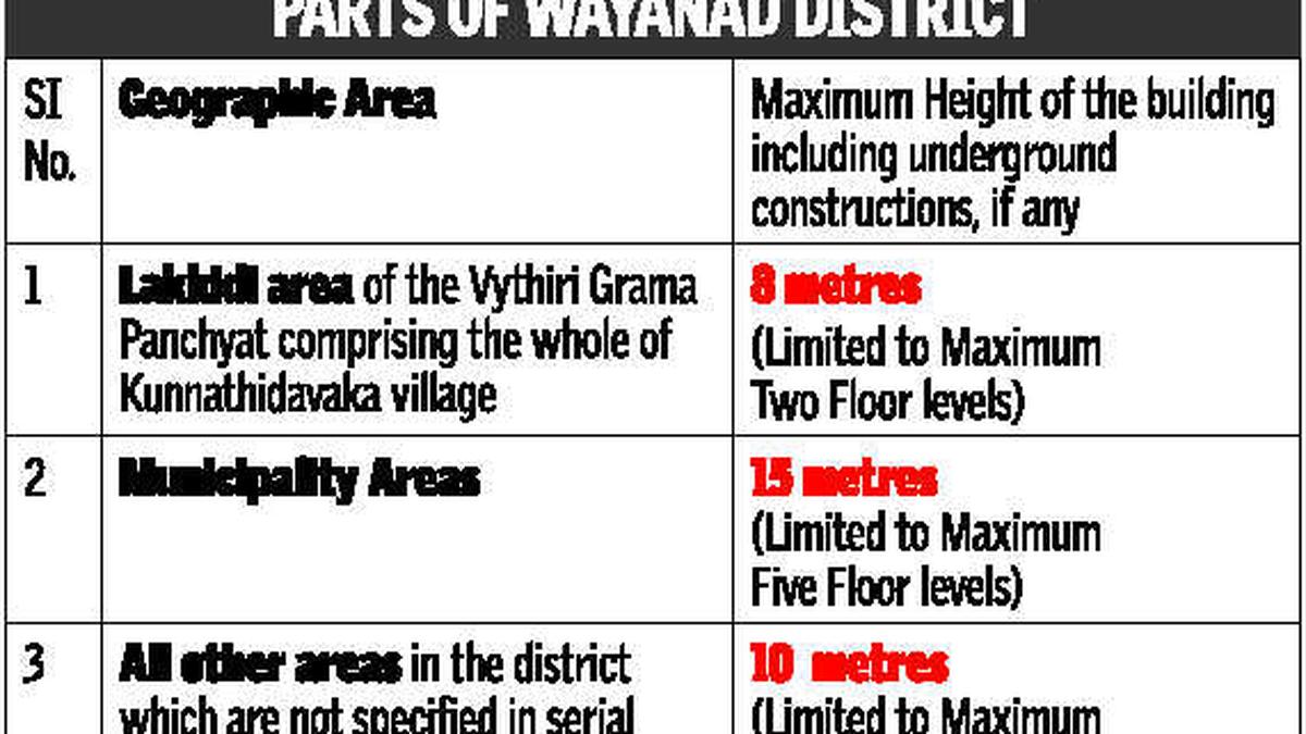 Curbs on high-rises in Wayanad - The Hindu