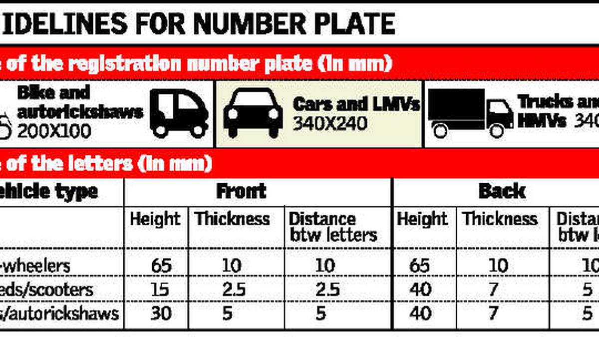 Traffic police to target defective number plates - The Hindu