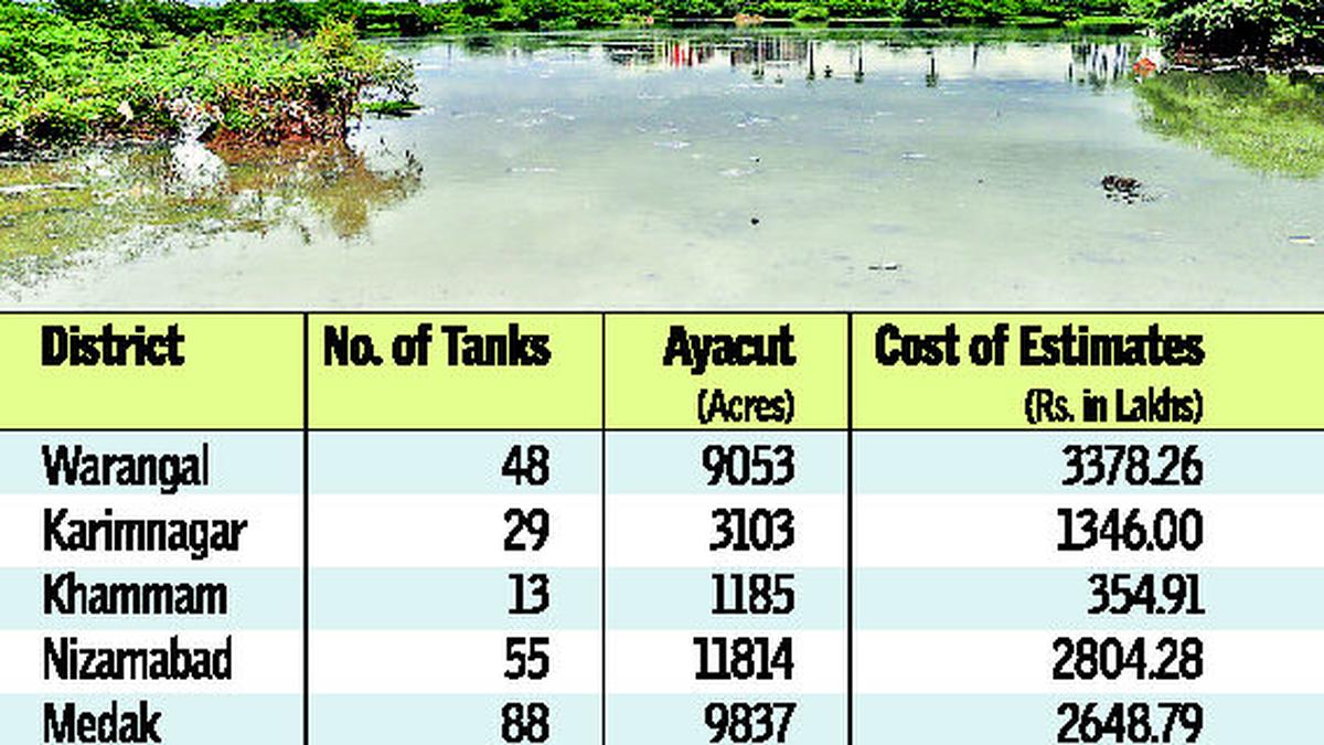 TS gives nod for restoration of 279 MI tanks with Rs.123 cr. - The Hindu