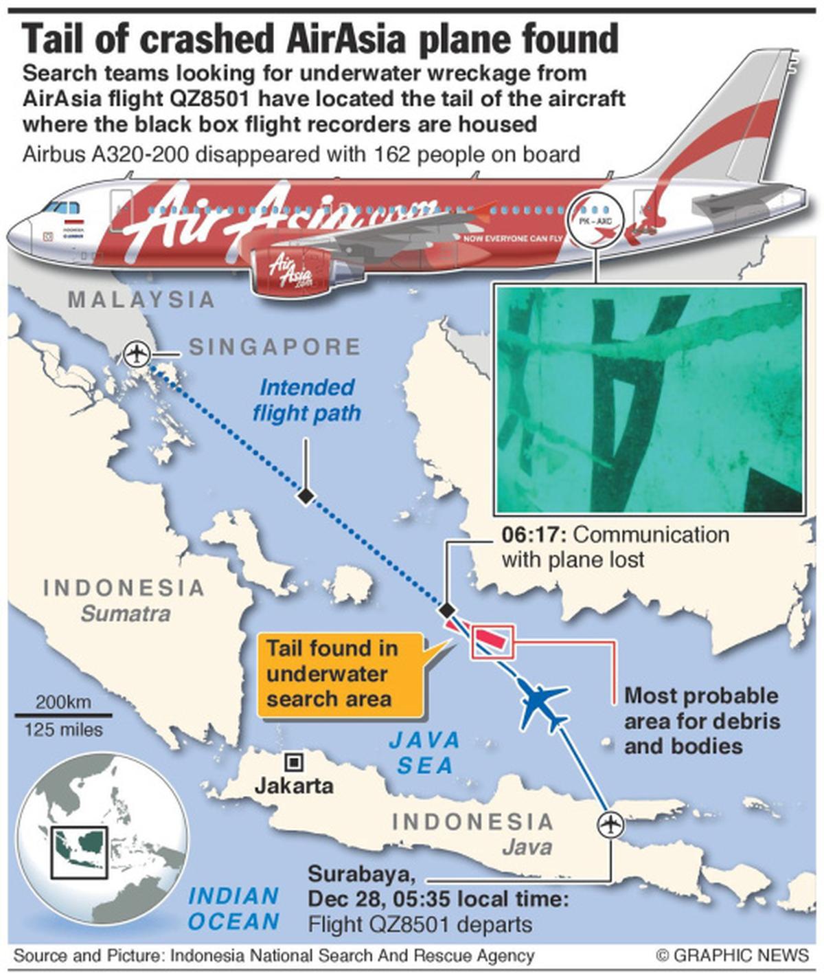 Tail of crashed AirAsia Flight QZ8501 found - The Hindu