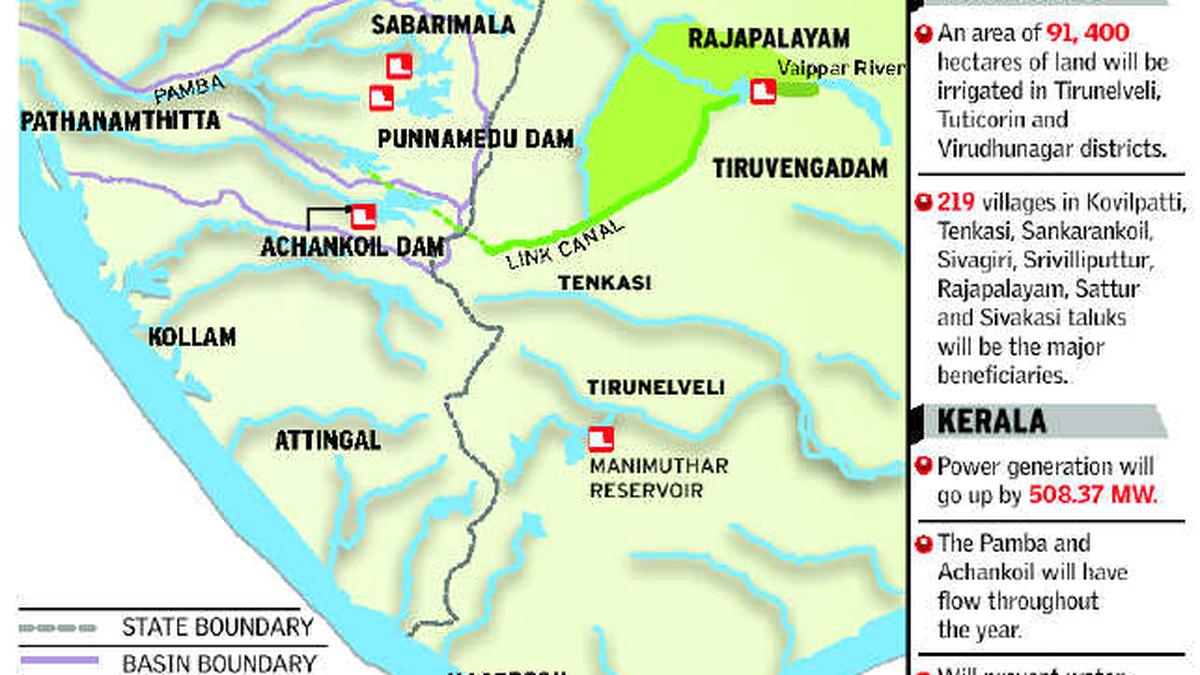 Vital river link project remains a pipe dream - The Hindu