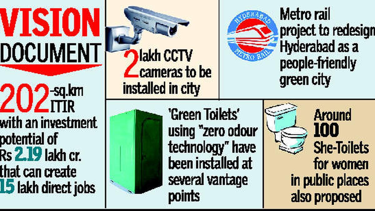 Government’s vision for a global city - The Hindu