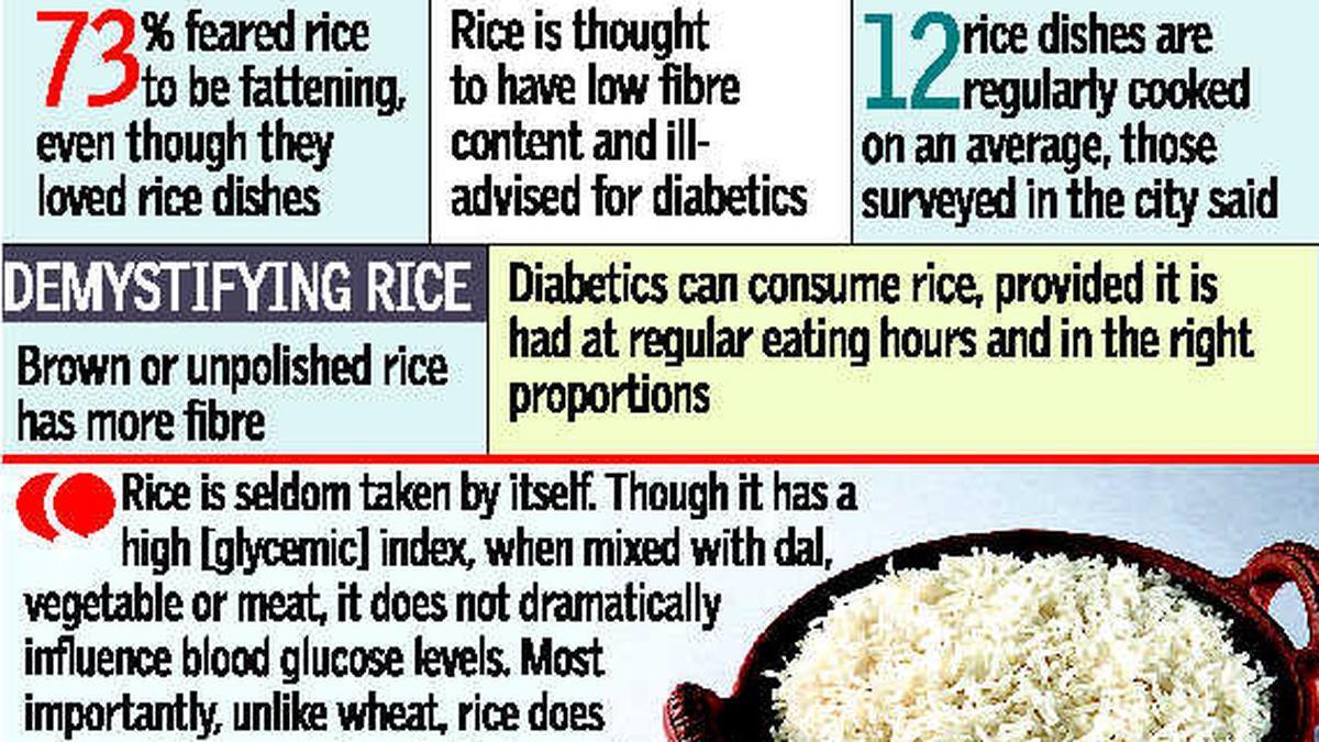 Rice is not bad after all, says study - The Hindu