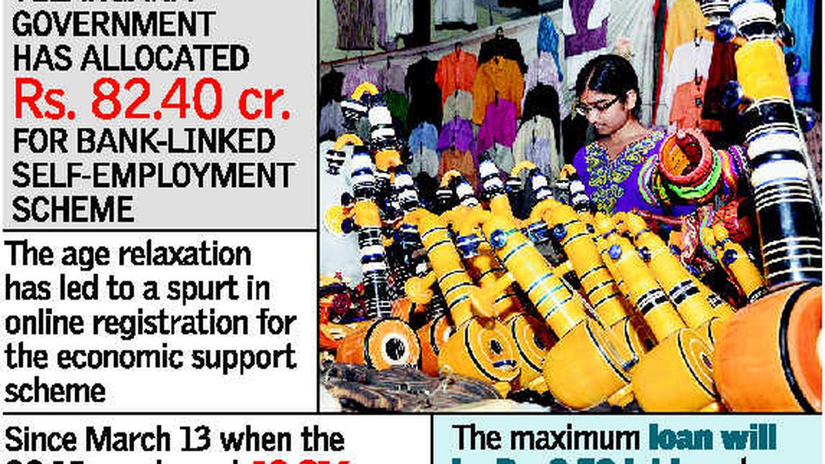 Self-employment scheme gets more applications - The Hindu