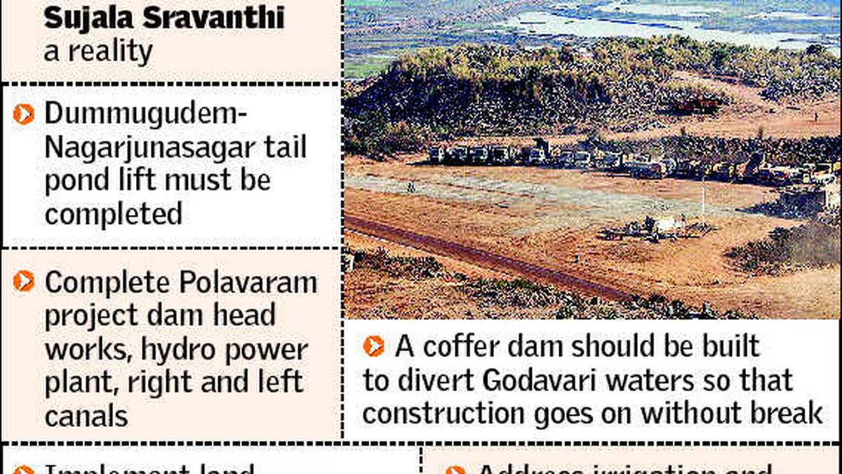 ‘Drop Pattiseema, give priority to Polavaram project’ - The Hindu
