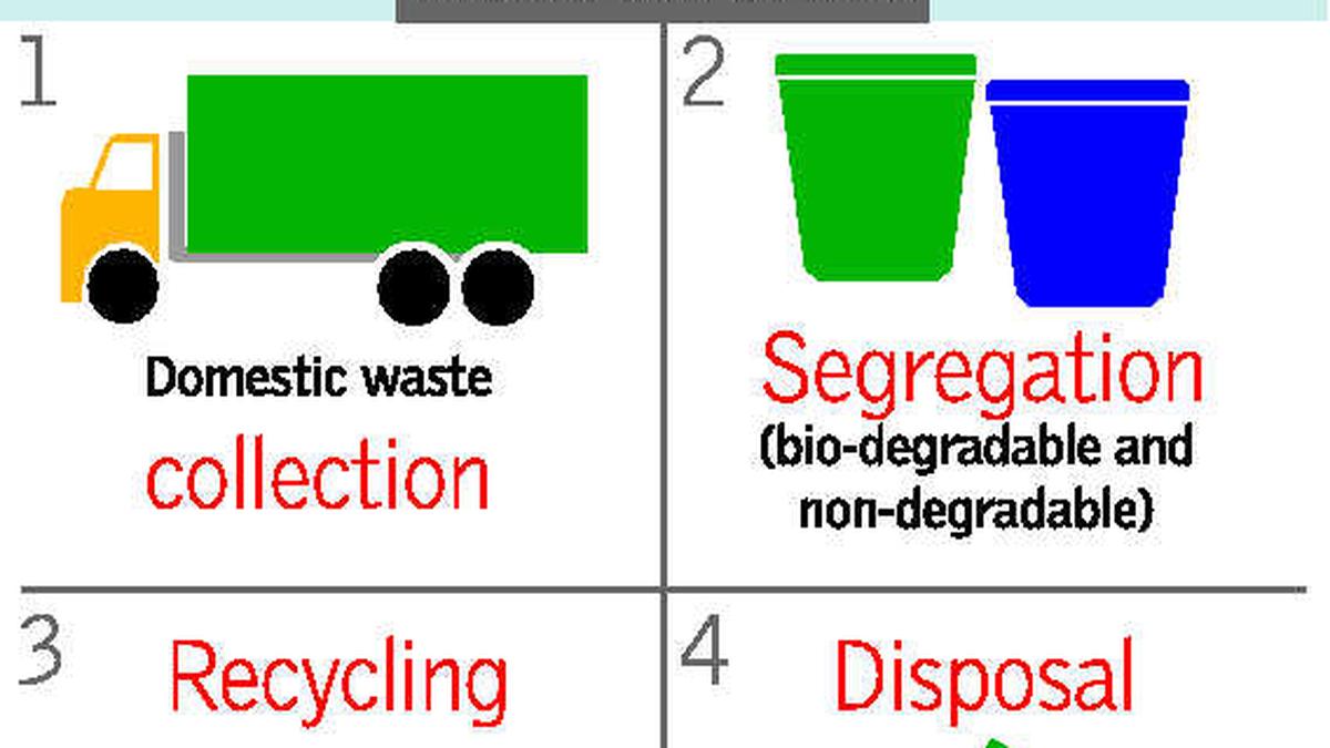 Solid waste management to be implemented in 30 village panchayats - The ...