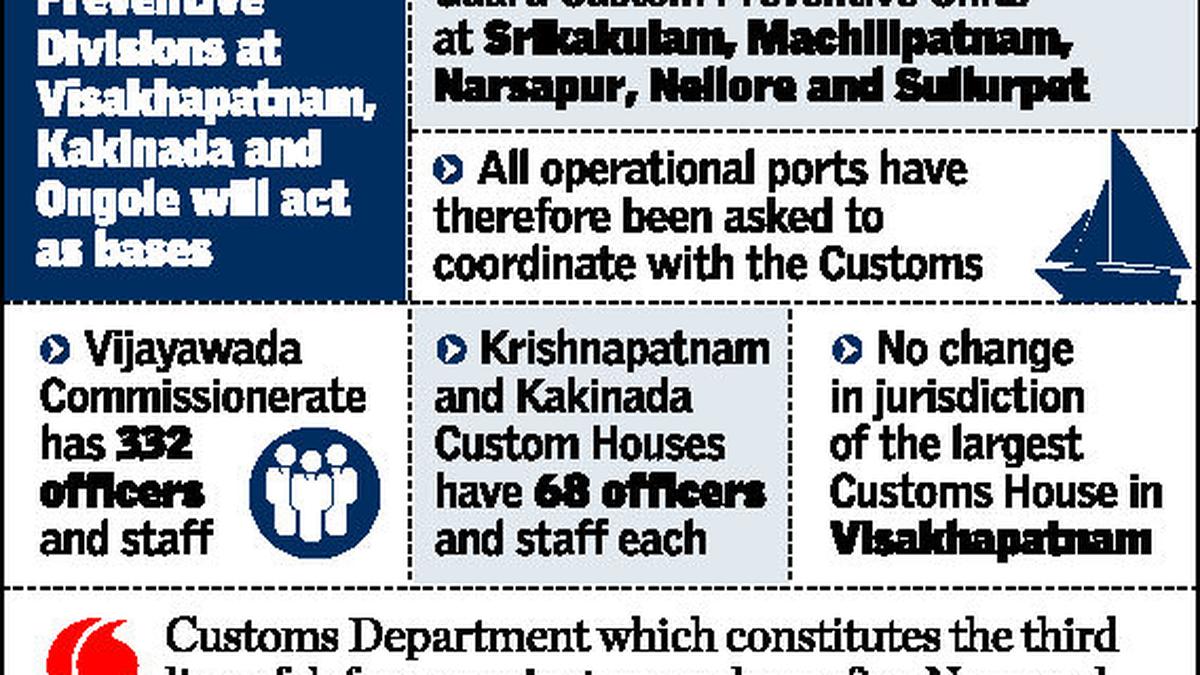 Focus on anti-smuggling activities along coast - The Hindu