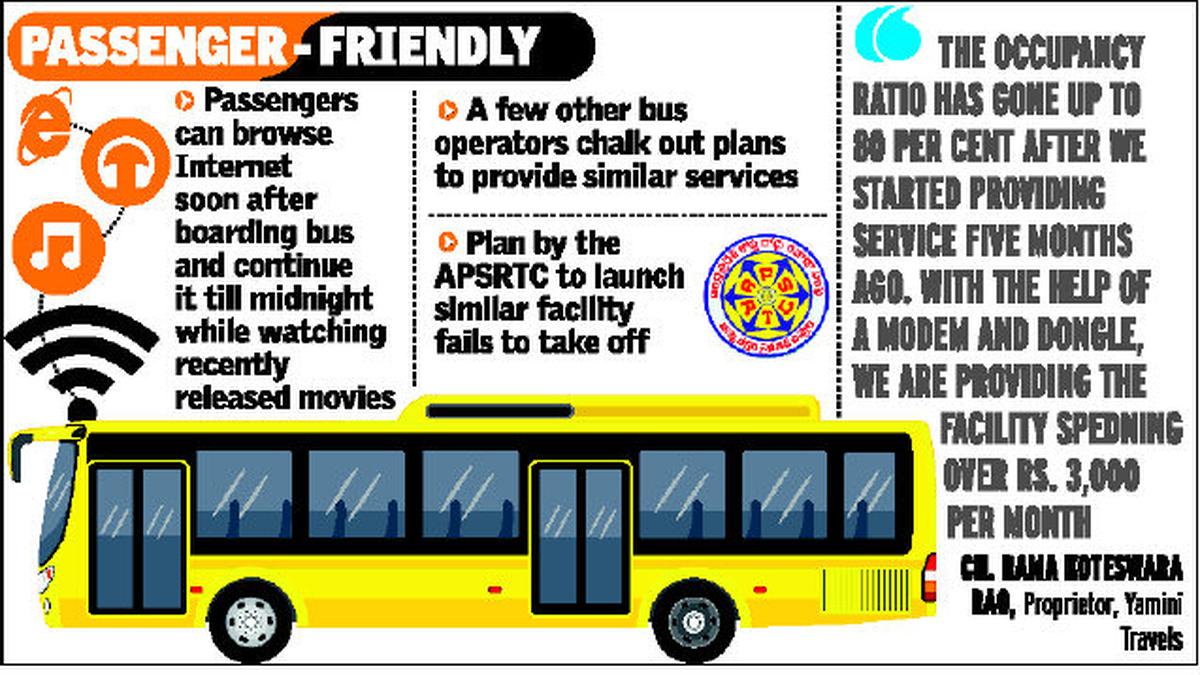 Free Wi-Fi on pvt. buses to woo travellers - The Hindu