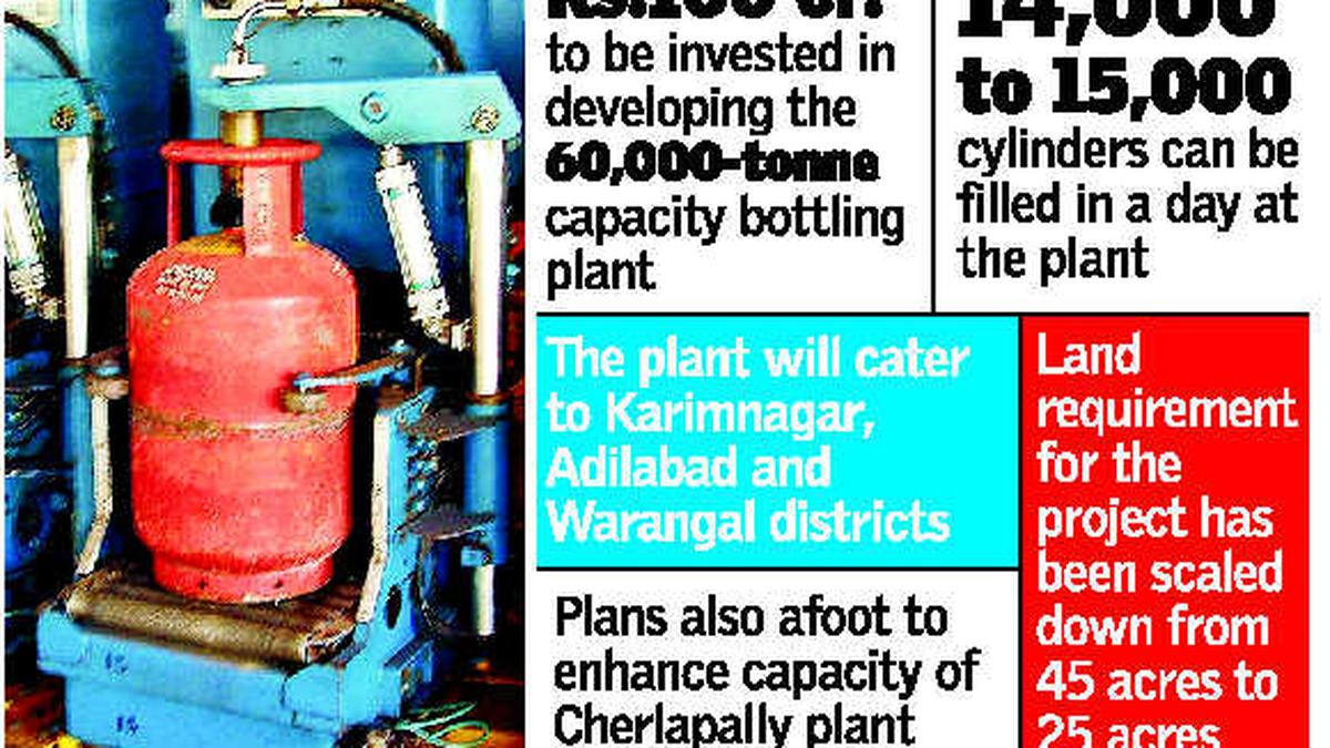 HPCL awaits land allotment for LPG bottling plant - The Hindu