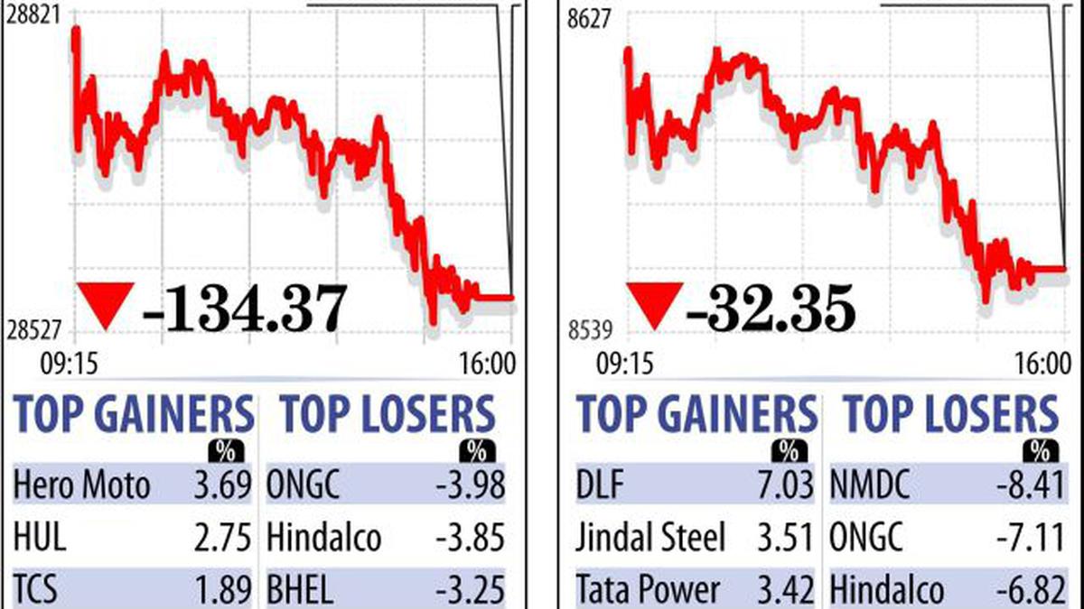 Sensex Nifty Log First Drop Ahead Of Rbi Policy The Hindu
