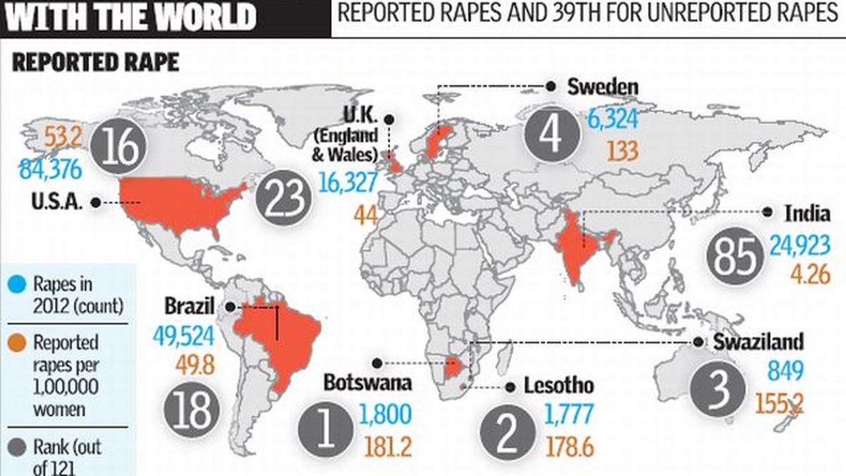 Rape, rhetoric and reality - The Hindu