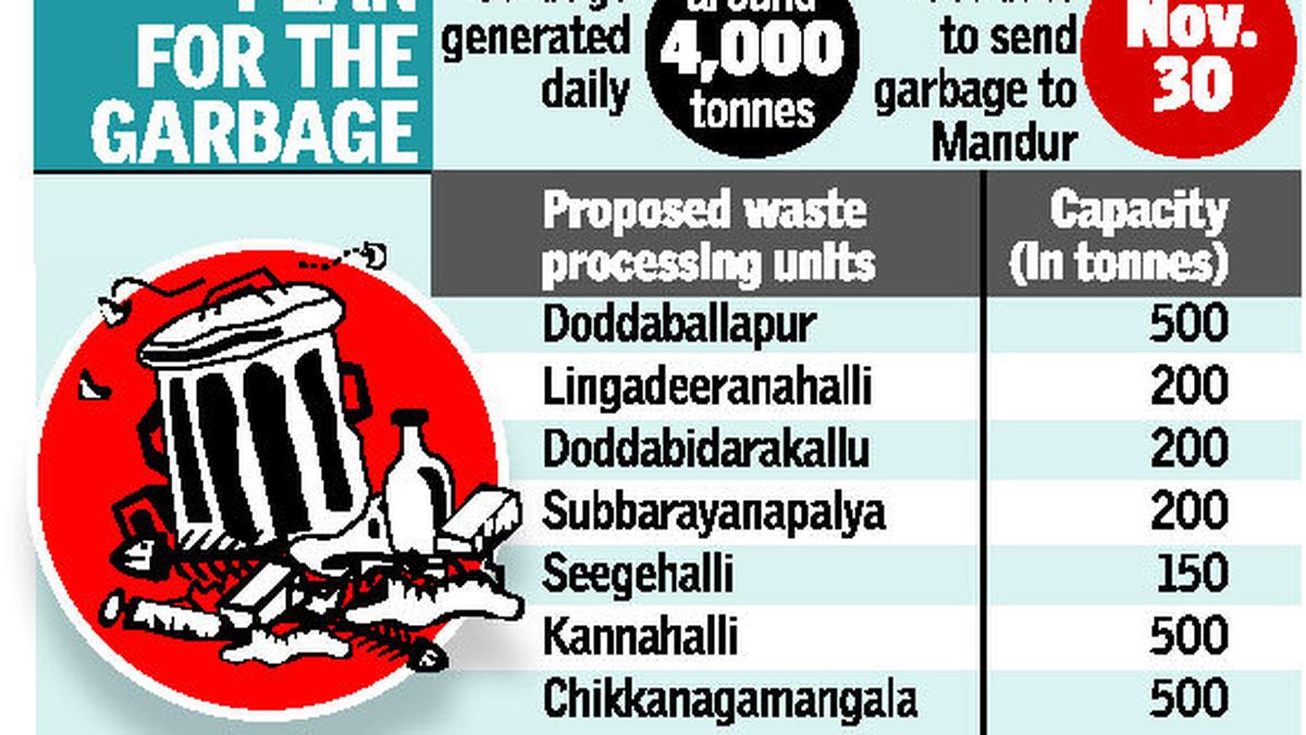 Setting up waste processing units a herculean task for BBMP - The Hindu