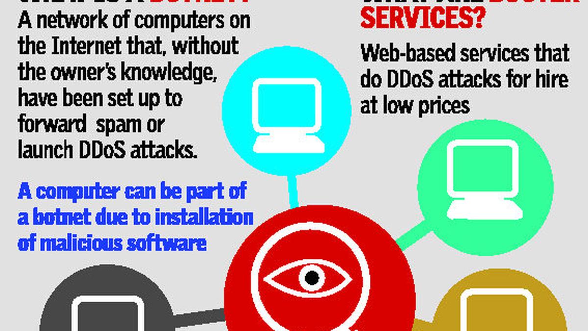 Ddos Your Computer Might Be Launching A DDoS Attack The Hindu