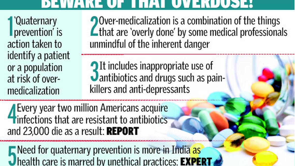 Medical fraternity wakes up to over-prescription - The Hindu