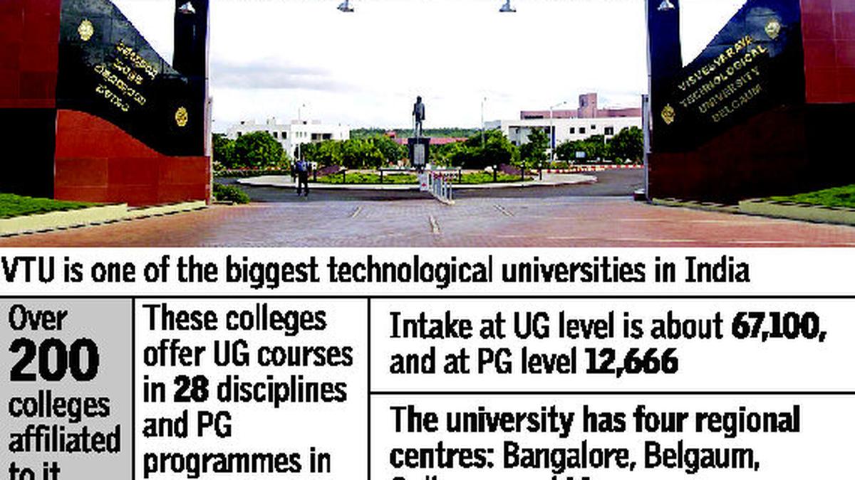 VTU centralises placements - The Hindu