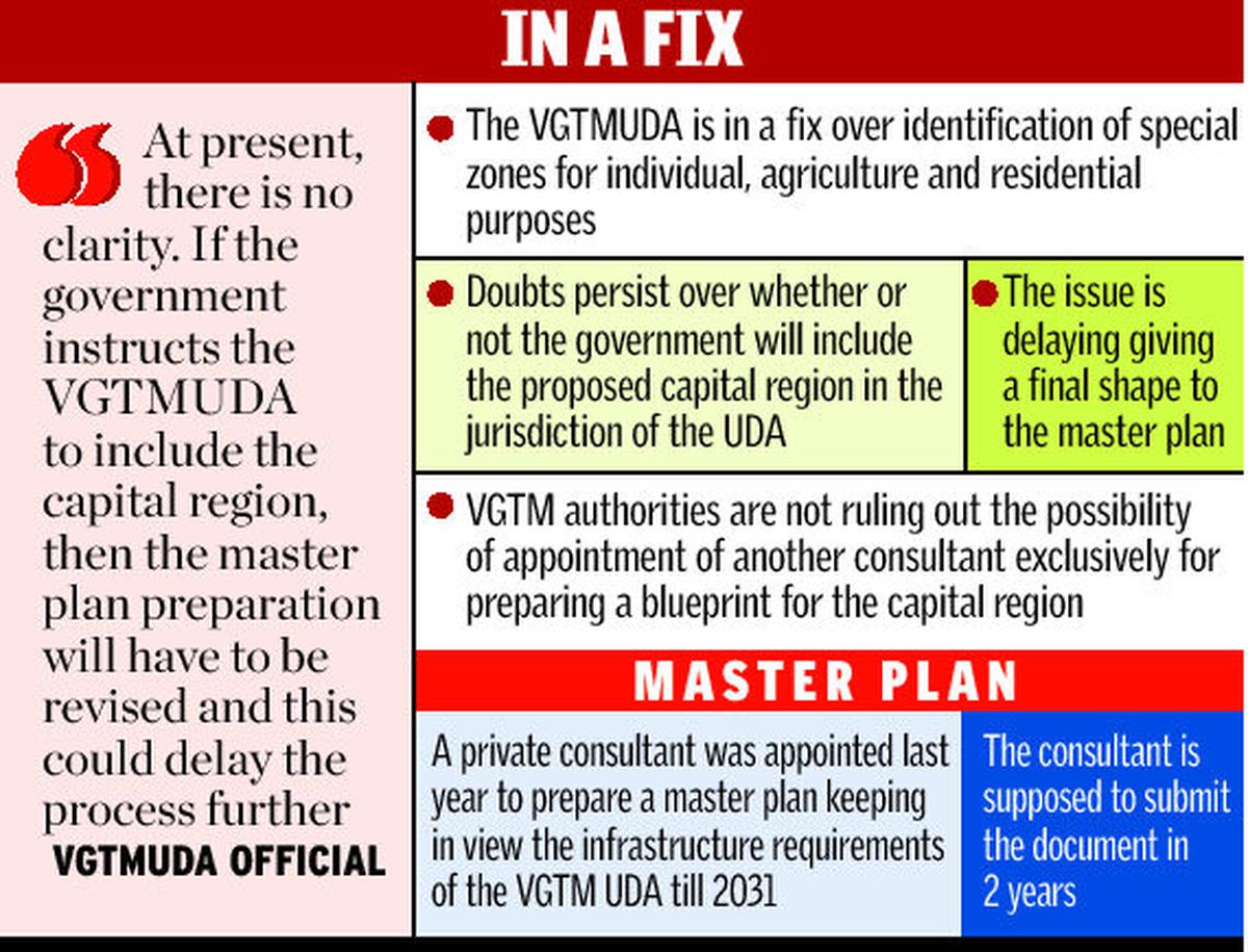 VGTM master plan hits roadblock - The Hindu