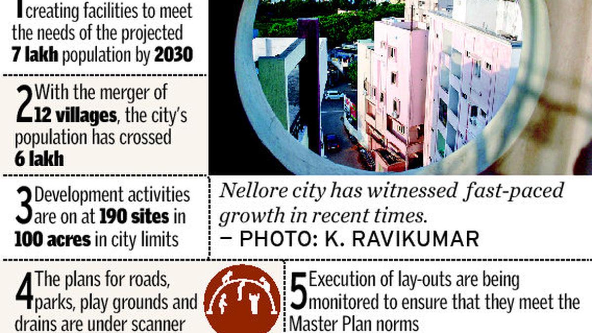 Nellore Master Plan up for overhaul - The Hindu