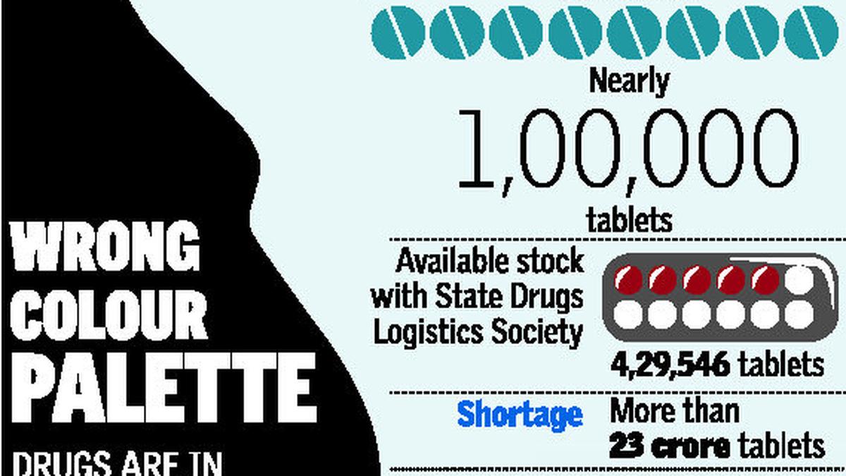 Blue or pink? Pill colour hits health programme to tackle anaemia - The ...