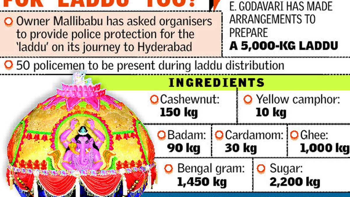 A long journey for ‘Maha Laddu’ - The Hindu