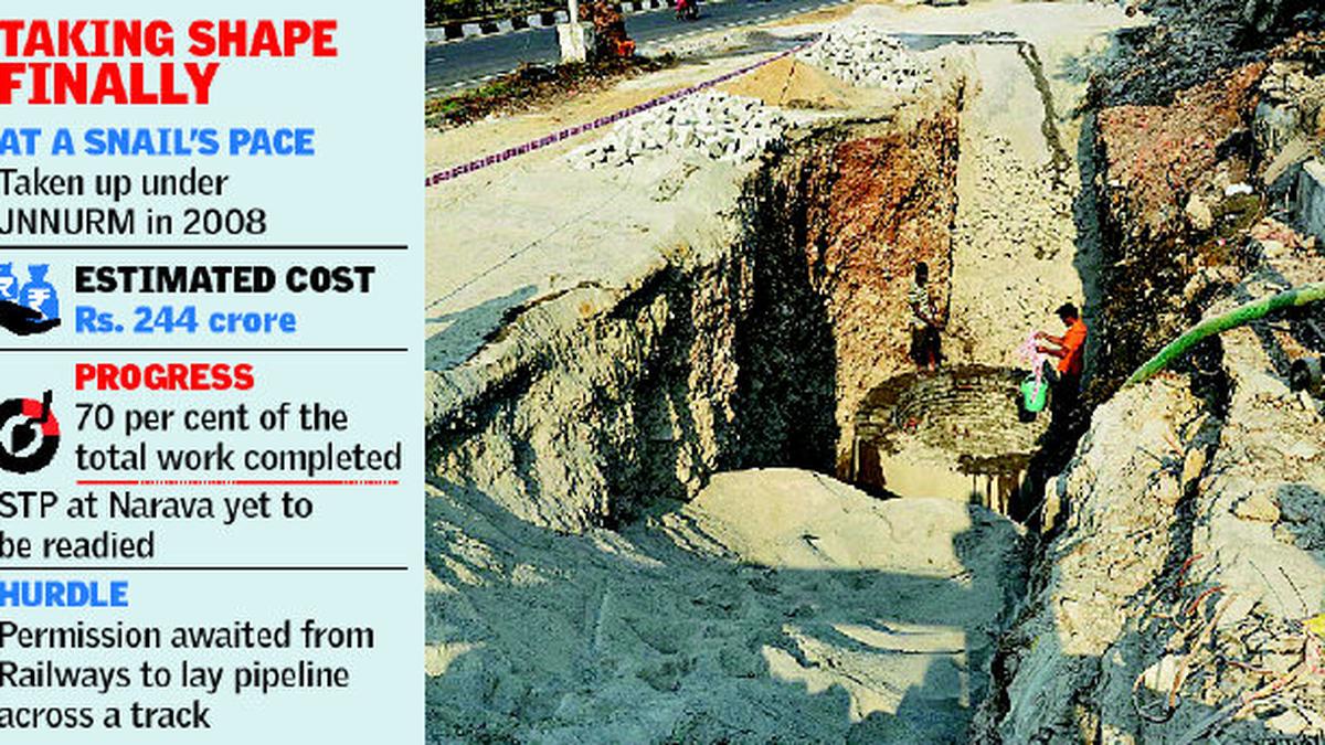 UGD work nearing completion - The Hindu