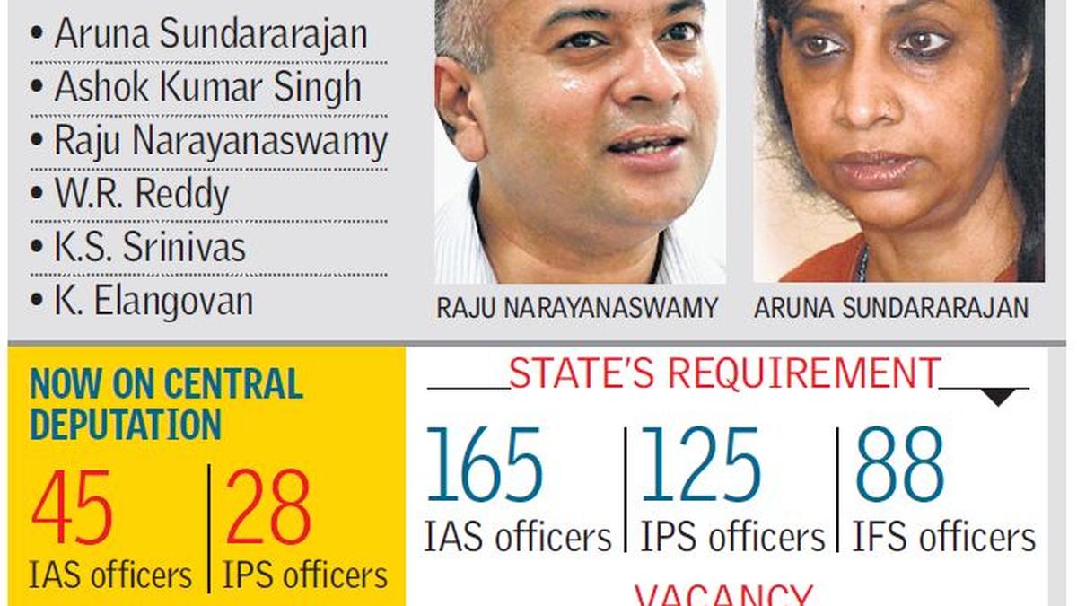 More senior IAS officials of Kerala cadre seek Central deputation - The ...
