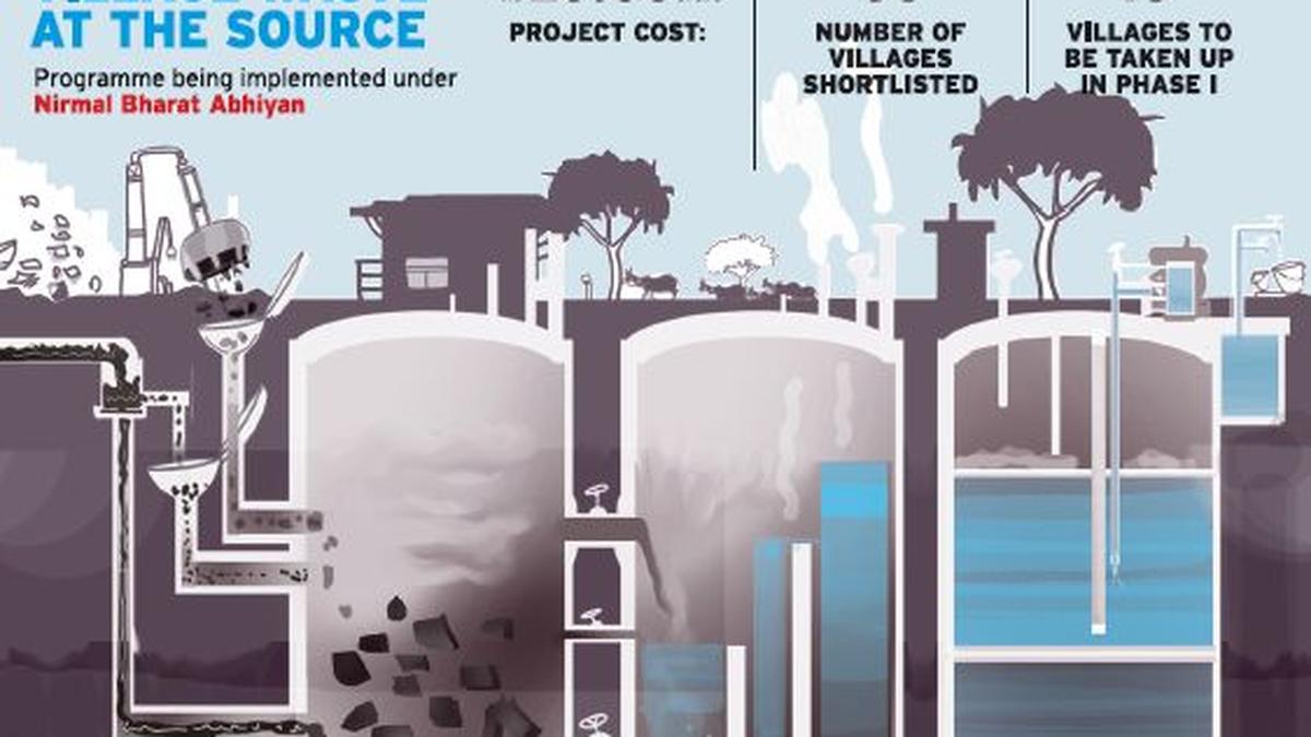 60 villages come under waste management project - The Hindu