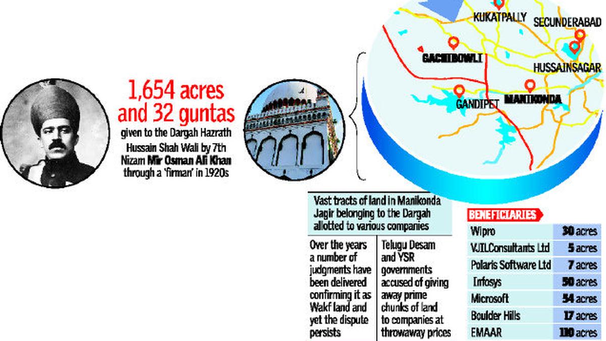 ‘Wakf’ land back under the scanner - The Hindu